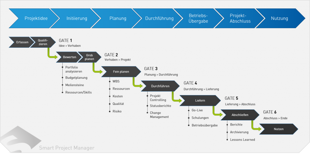 Smart Project Manager - smenso